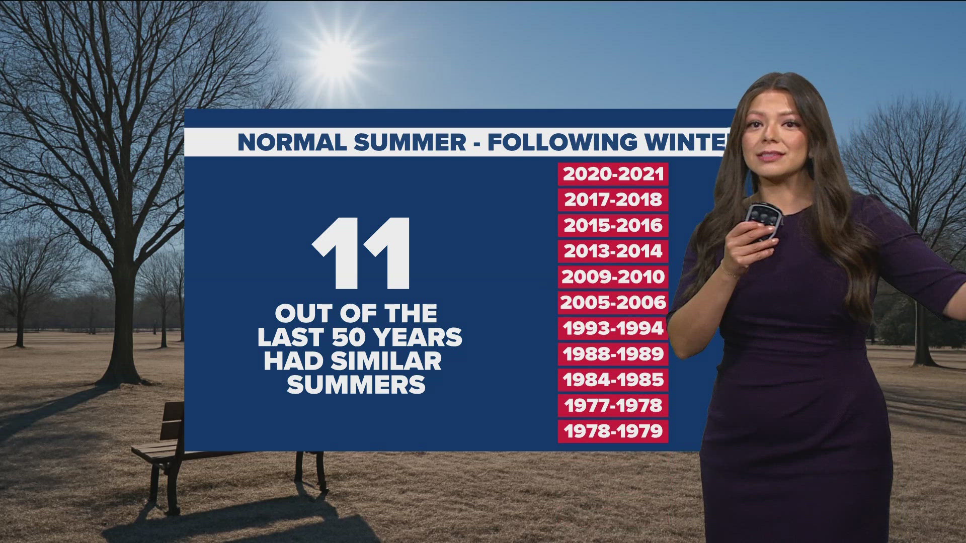 DFW had a mild summer. Does that mean we're in for a harsh winter? Here ...