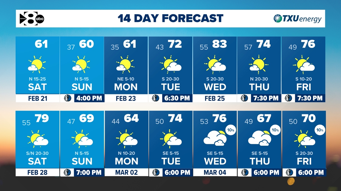 Northwest ISD to break ground on new high school | wfaa.com