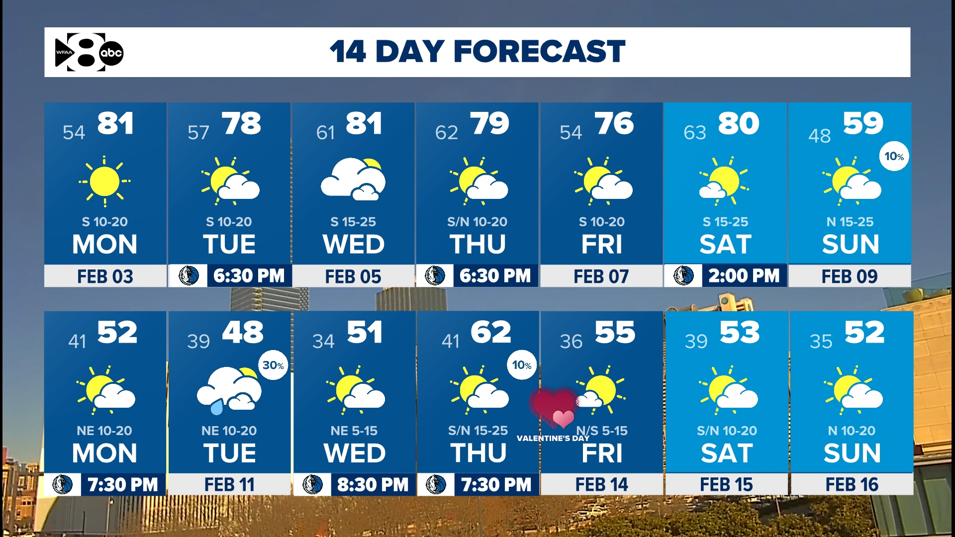 Dallas, Texas weather forecast: Latest DFW rain update Thursday | wfaa.com