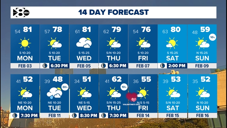 Dallas, Texas weather forecast: Latest DFW rain update Thursday | wfaa.com