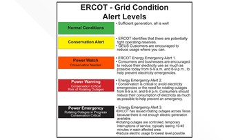 What are ERCOT's grid condition alert levels? | wfaa.com