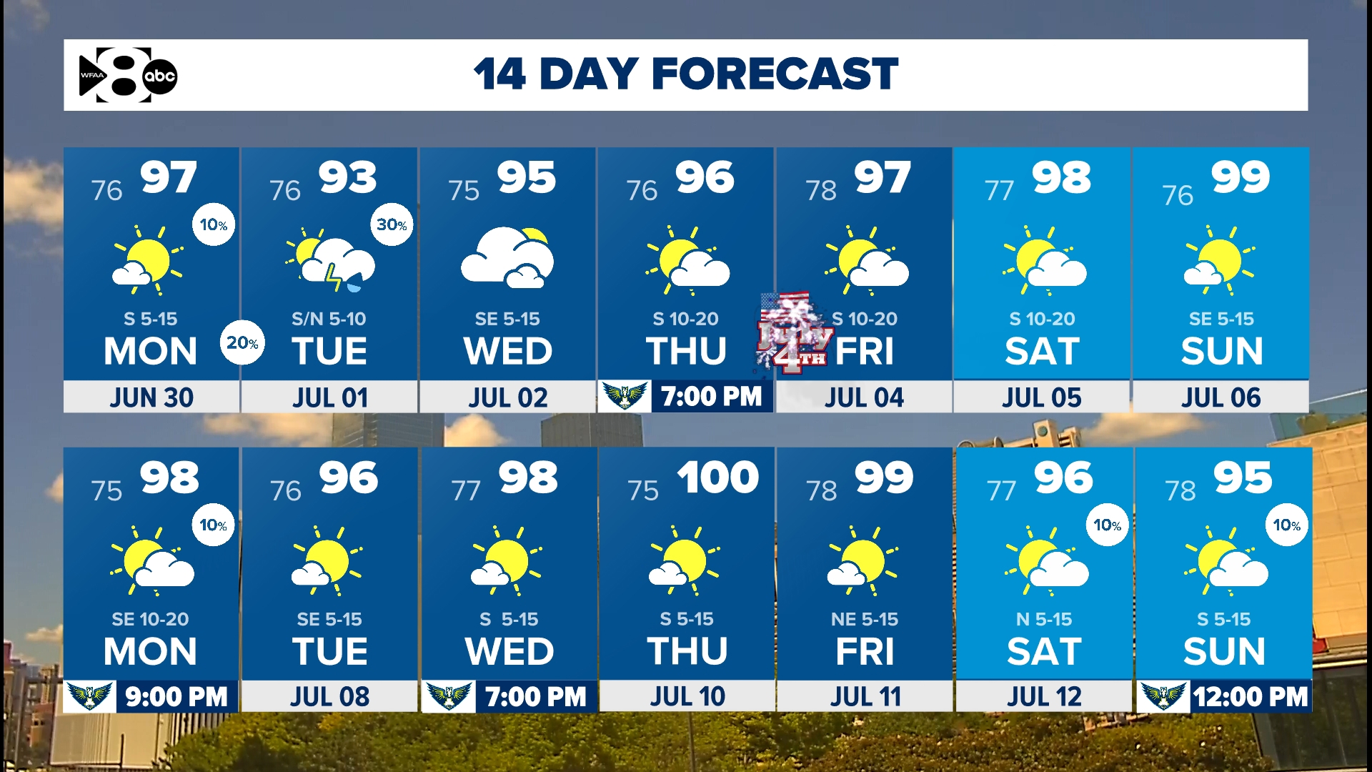 Dallas, Texas weather forecast: How hot will it get this weekend ...