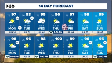 Dallas, Texas weather forecast: How hot will it get this weekend ...