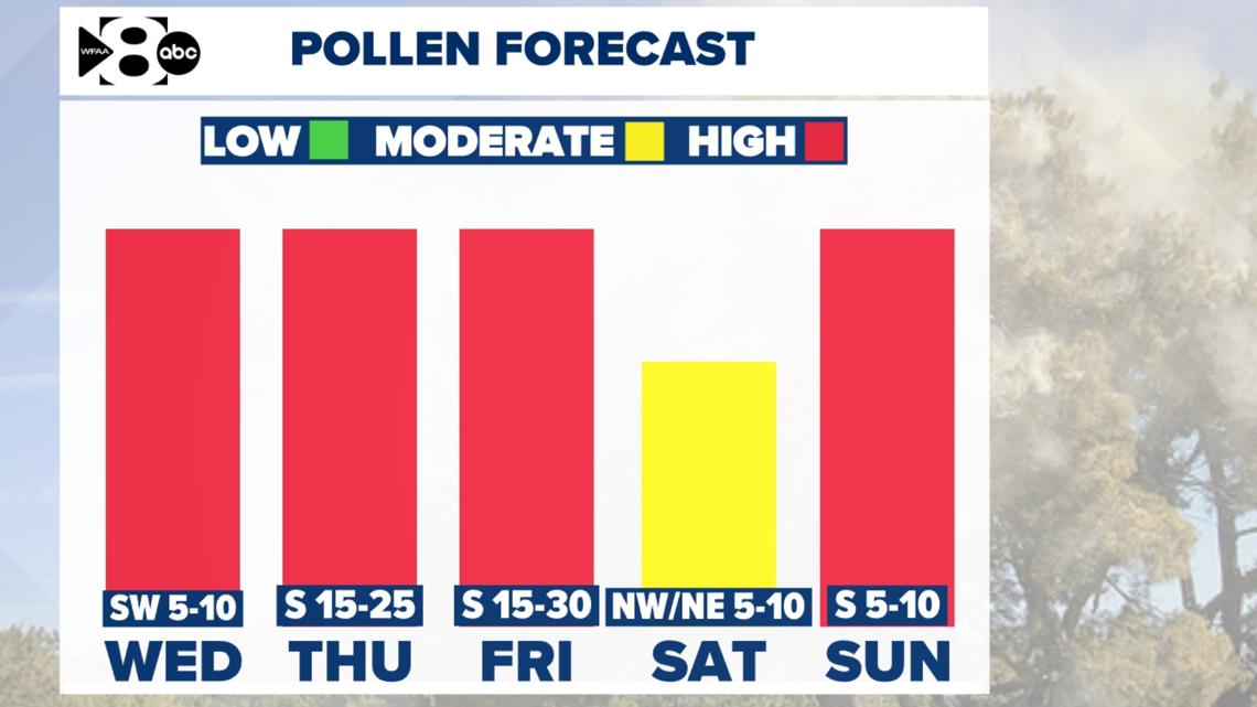 Mountain Cedar causing allergies around North Texas this season | wfaa.com