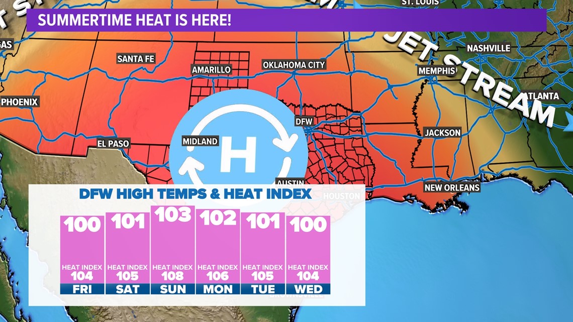 DFW weather: Heatwave across North Texas, triple-digit temps | wfaa.com