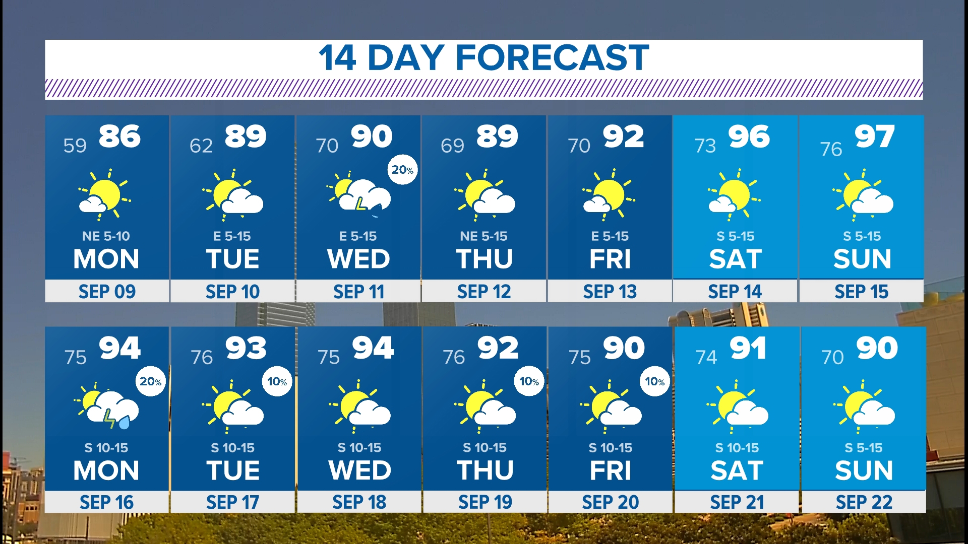 Dallas, Texas weather forecast: Fall temps this weekend | wfaa.com
