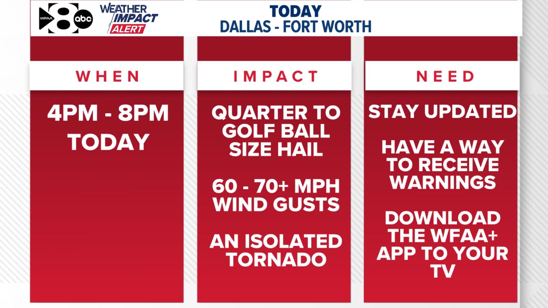 DFW Weather: WFAA Weather Alert Day forecast for Monday | wfaa.com