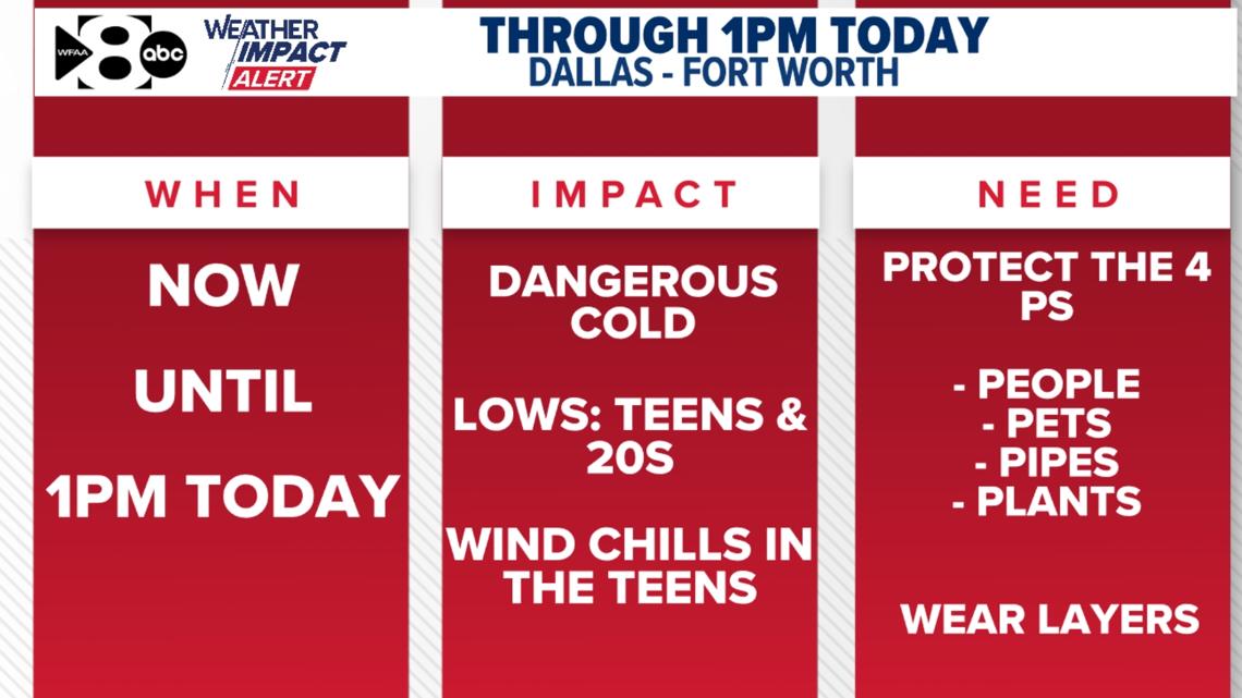 WFAA declares Weather Alert Day for DFW Feb. 18-21 | wfaa.com