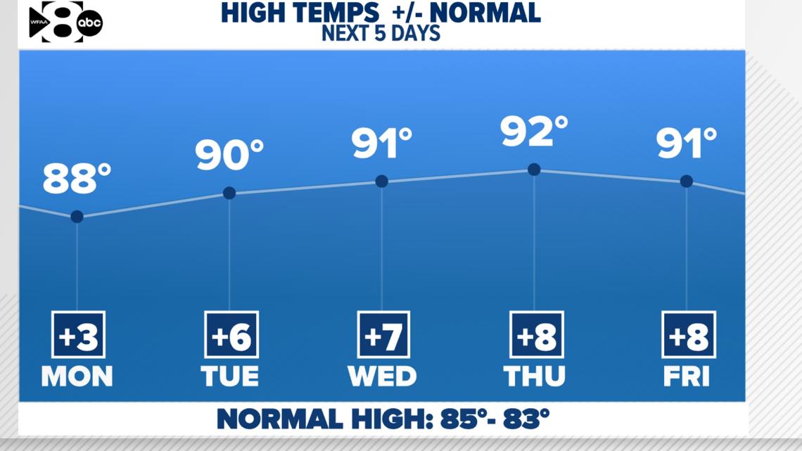 DFW Weather: Dry, warm weekend for State Fair of Texas opening | wfaa.com