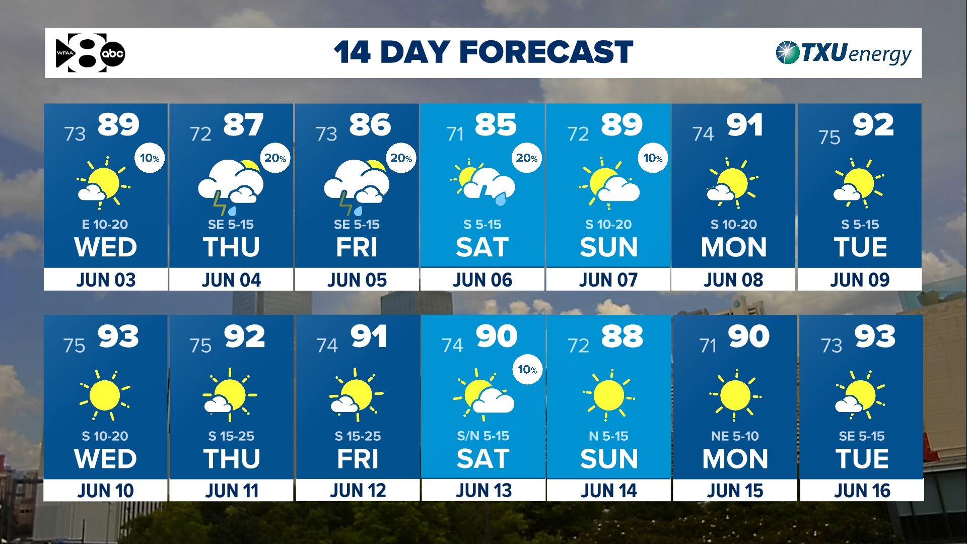 DFW Weather: Unsettled pattern returns for the first week of June ...