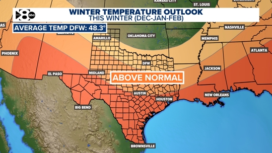 Dallas, Texas winter weather forecast outlook: Will DFW get snow ...