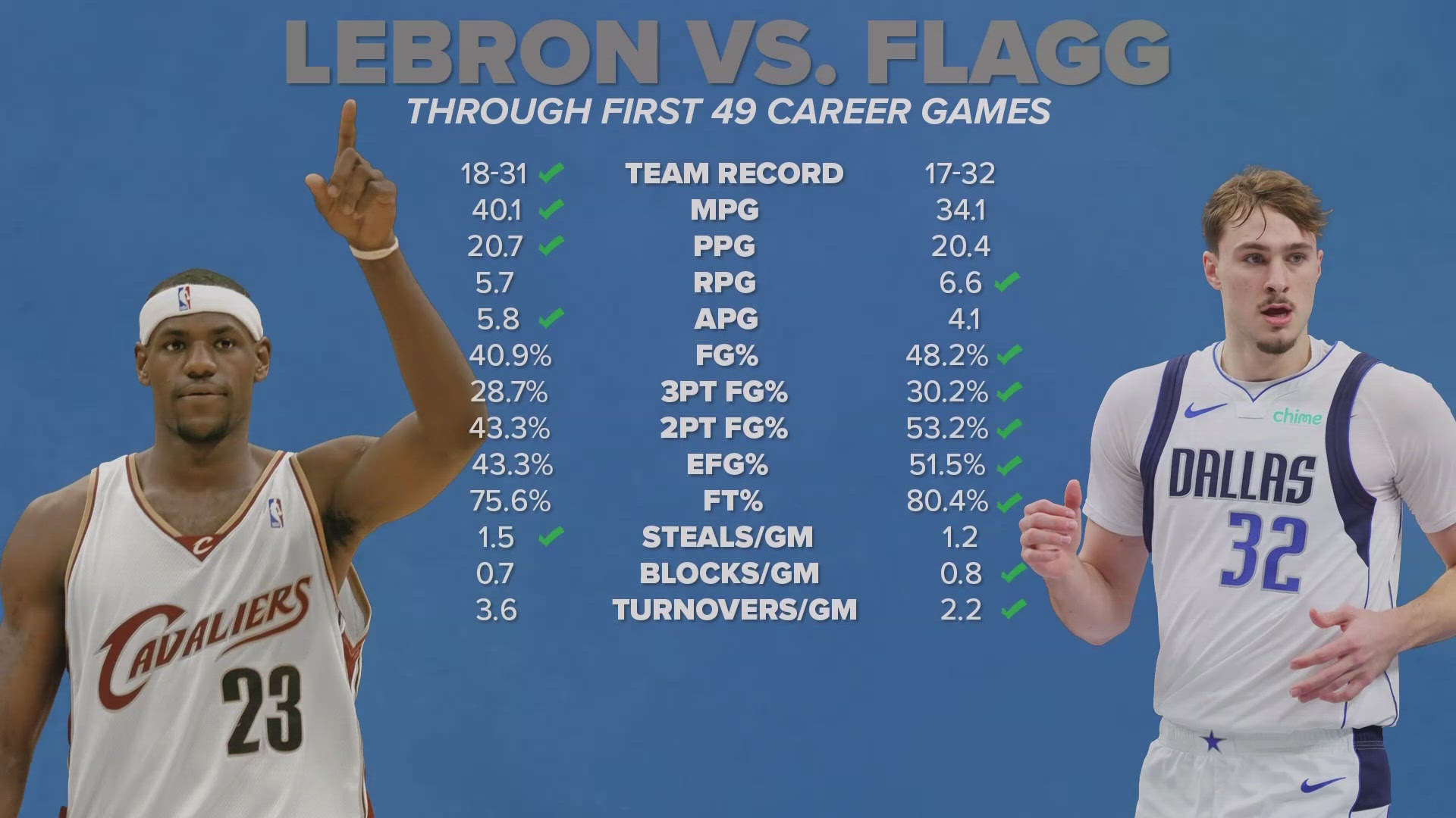 Mavs' rookie Cooper Flagg sidelined by injury, to miss All-Star weekend ...