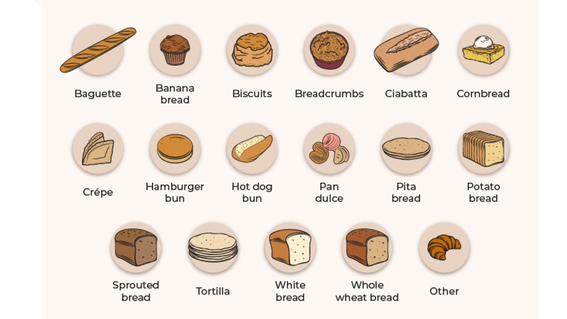 Most popular bread in Texas? | wfaa.com