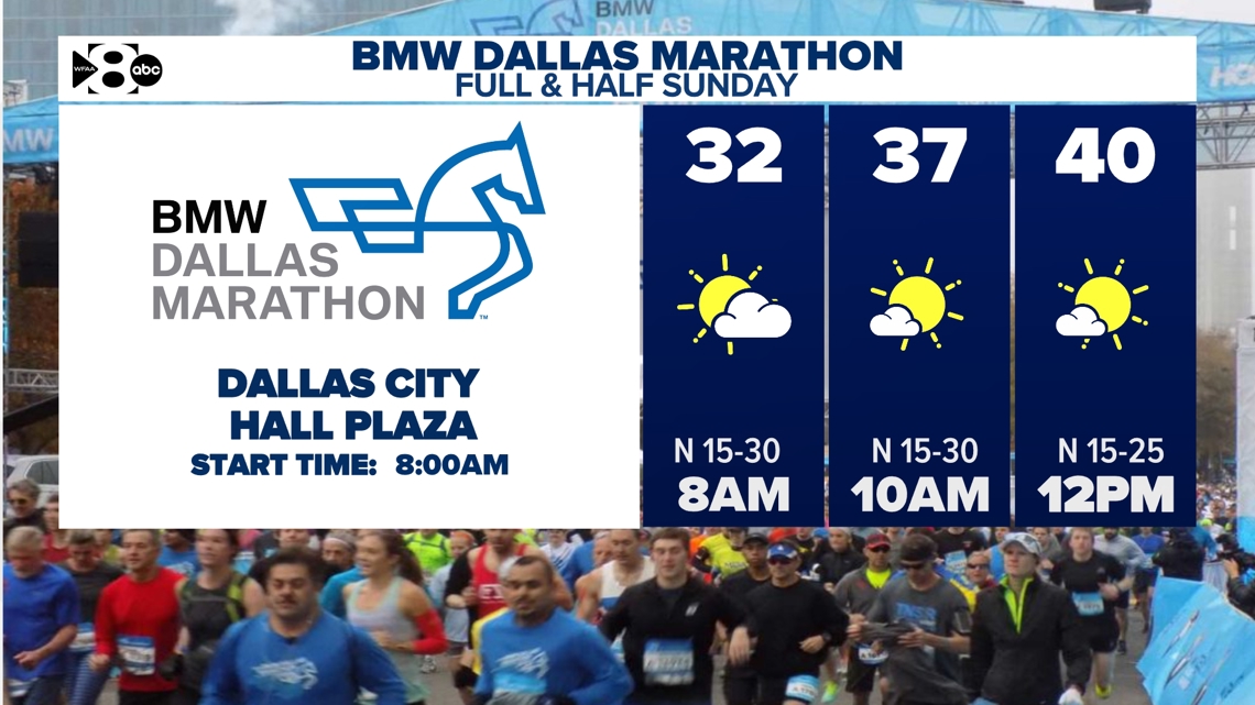 Dallas Marathon forecast: Marathon day brings a dramatic temperature ...