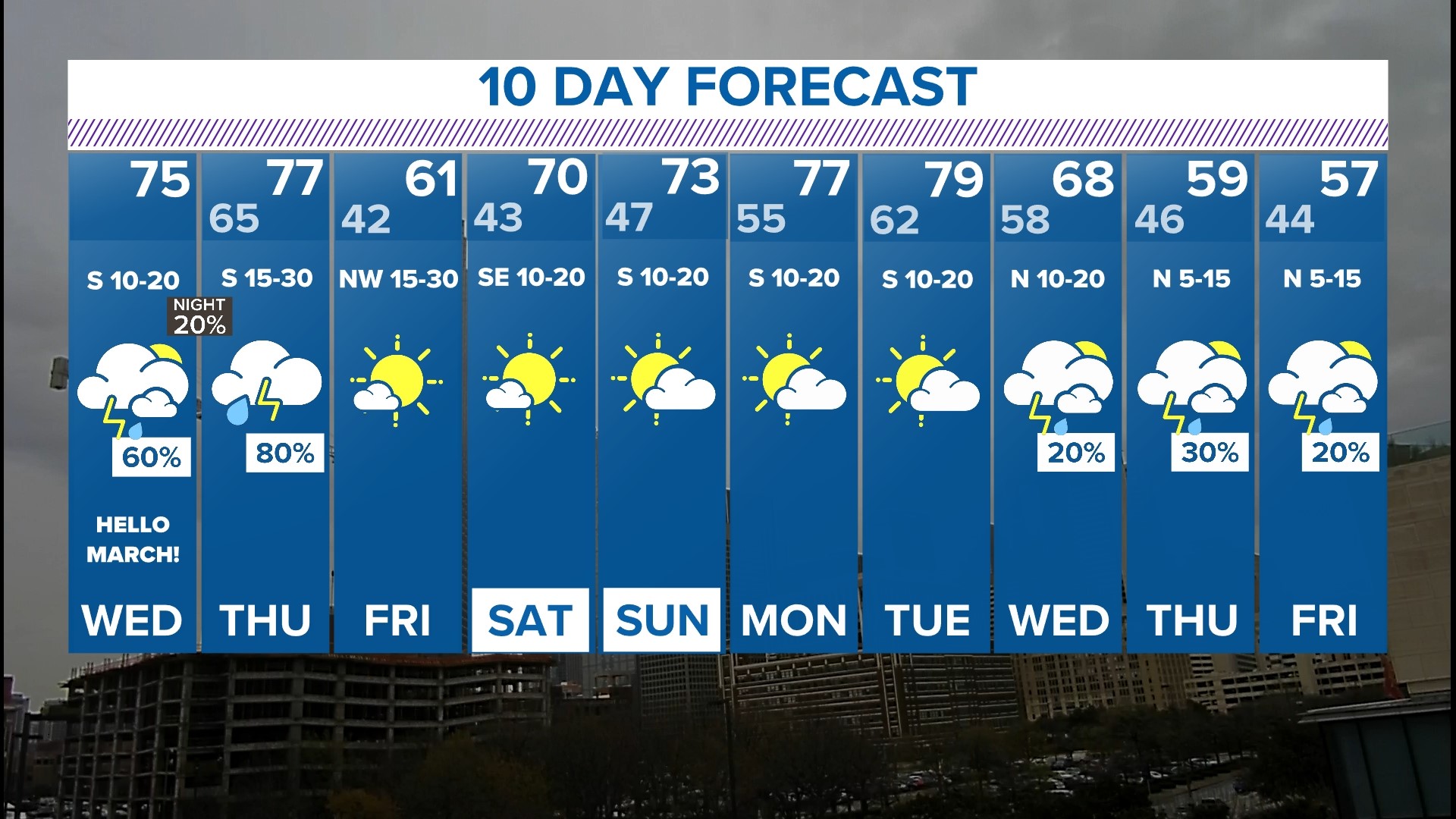 Dallas-Fort Worth Weather on WFAA: Latest storm forecast, chances ...