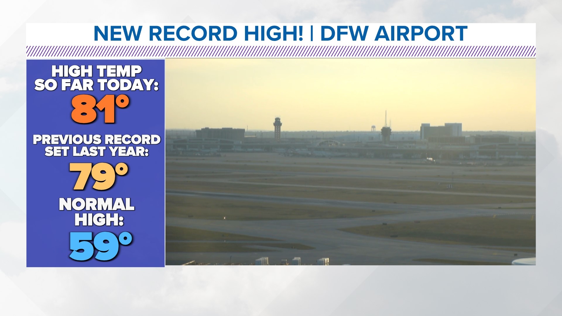 Why is it so hot in December in Texas? | wfaa.com