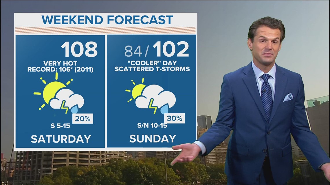 DFW Weather: Hot weekend in store but relief arrives soon | wfaa.com