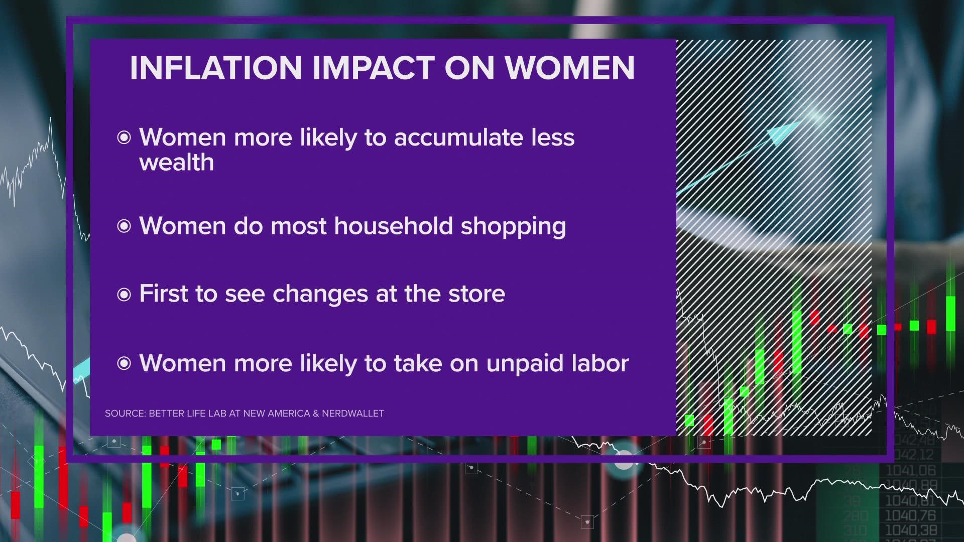 Inflation affecting women more than men in the U.S. | wfaa.com