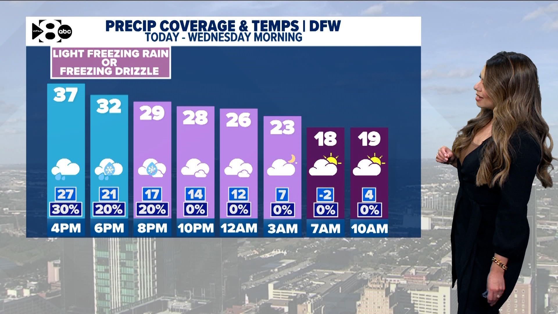DFW Weather: Freezing temps timeline and full winter forecast for North ...