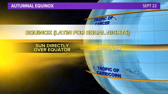 What is the autumn equinox? When does fall begin? | wfaa.com