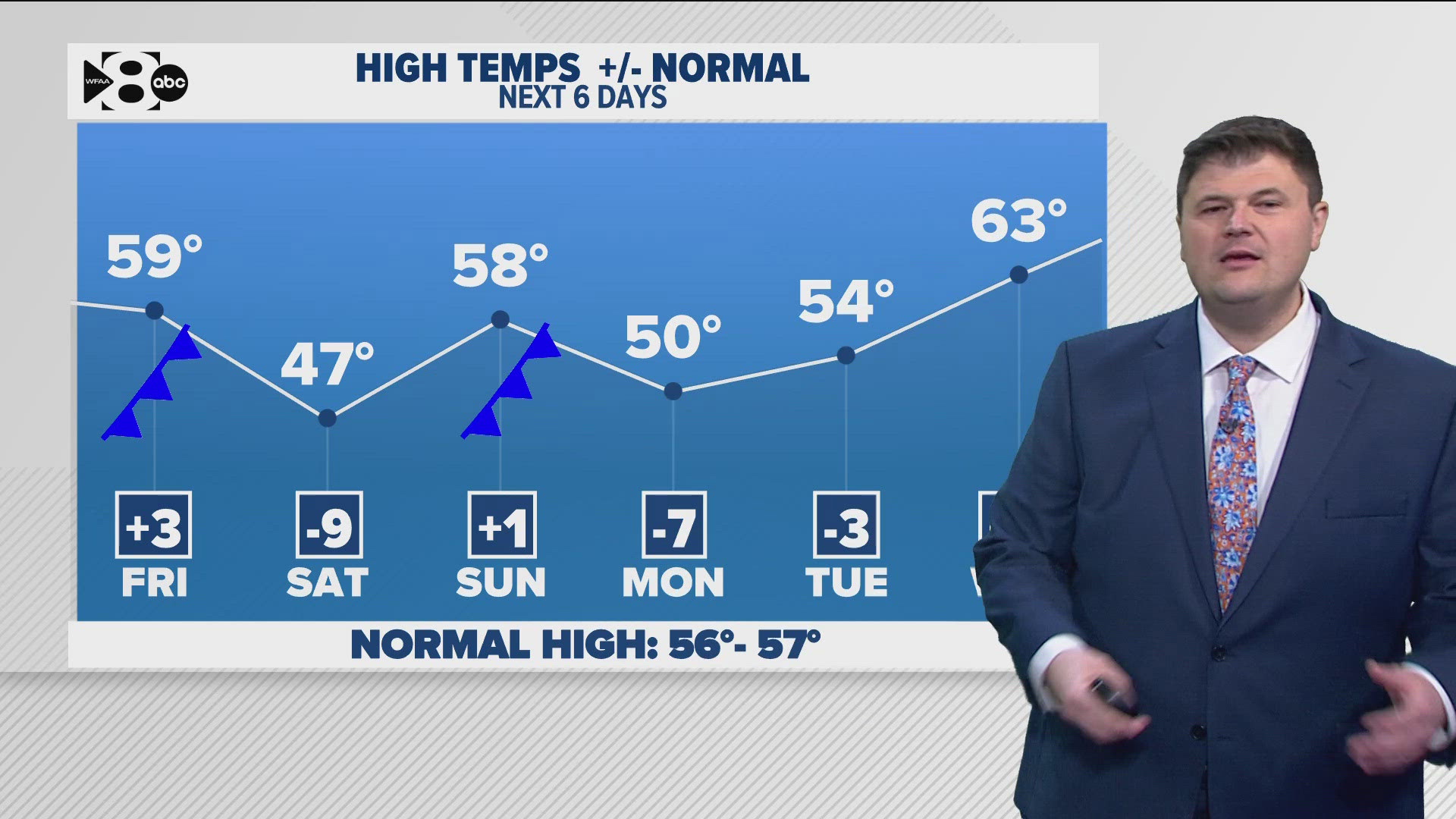 DFW weather: Coldest morning of the season expected this weekend | wfaa.com