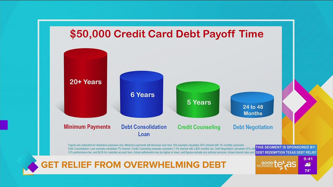 Better prepare for your financial future | wfaa.com