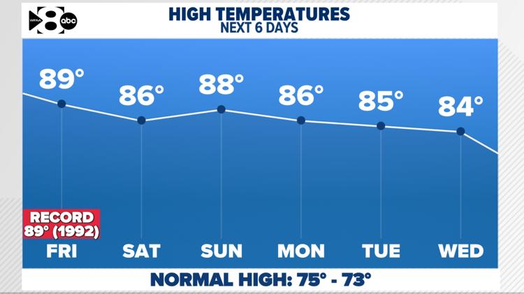 Dallas's Leading Local News: Weather, Traffic, Sports and more | Dallas ...