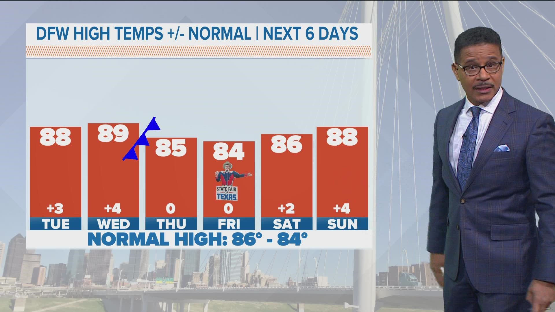 DFW weather: Is fall finally here? What we're expecting this week ...