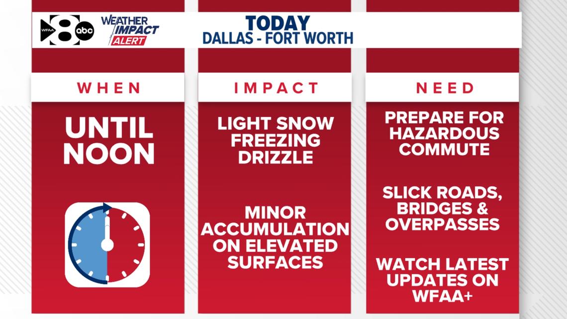 Dallas, Texas snow forecast for DFW: WFAA Weather Alert Day | wfaa.com