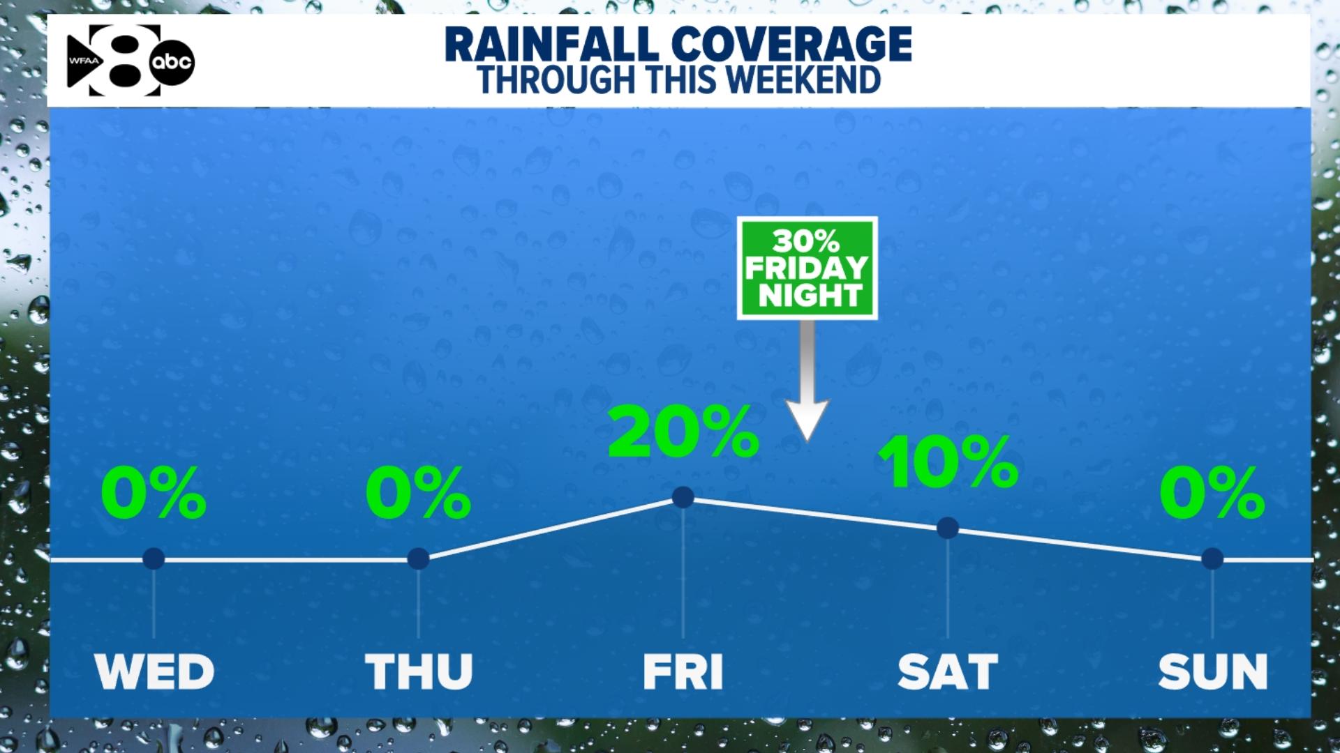 Dallas, Texas weather forecast: Will it rain in DFW this weekend ...