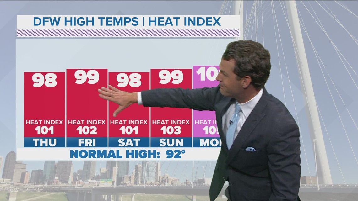 Ron Chapman, former radio host at KVIL, KLUV, dies at 85 | wfaa.com