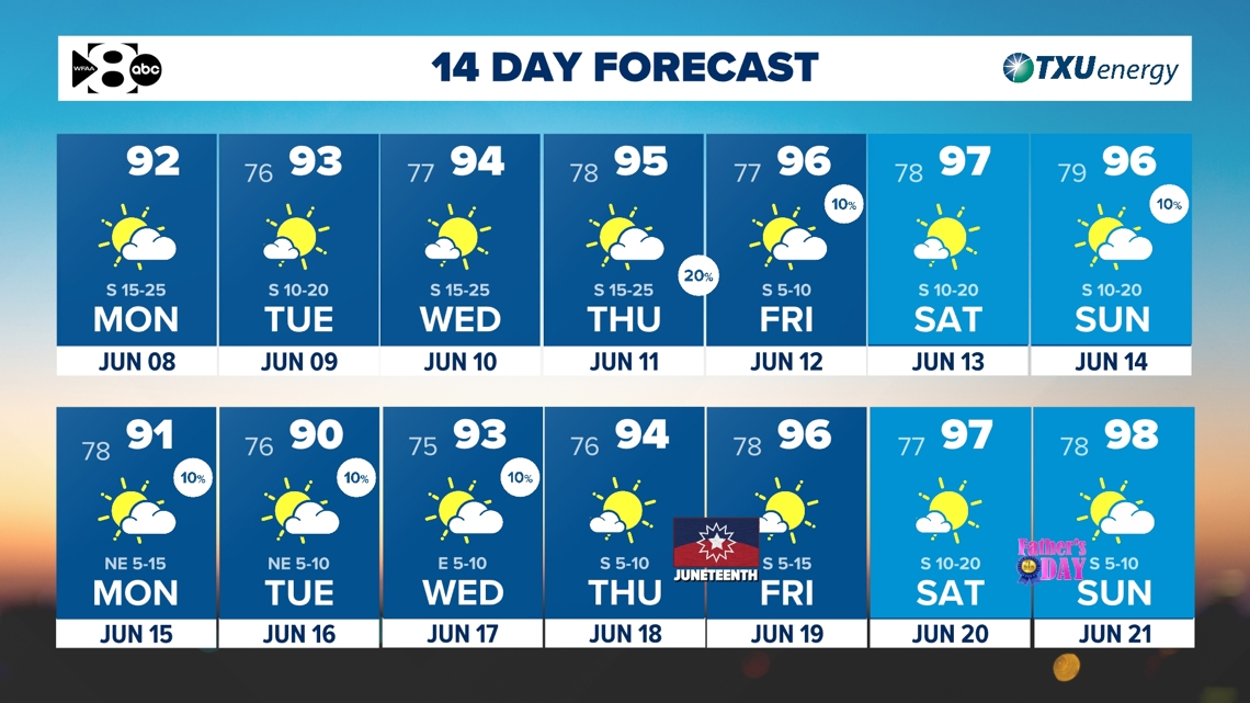 Dallas-Fort Worth Weather Forecast | wfaa.com