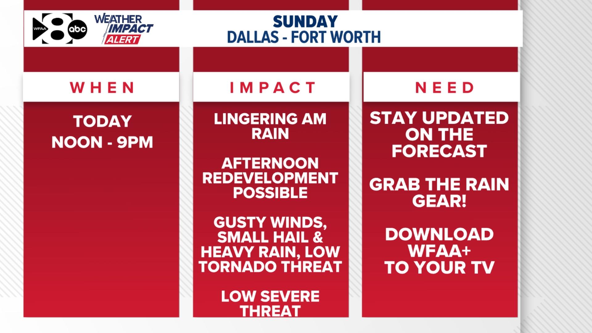 WFAA Weather Alert: Strong to severe storms are possible Sunday ...