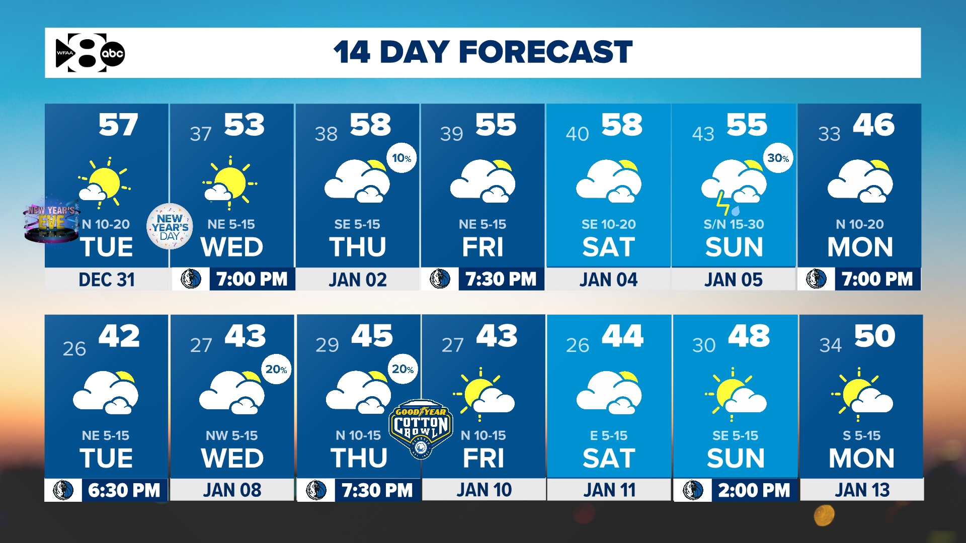 DFW Weather: Latest forecast, timeline for New Year's Eve | wfaa.com