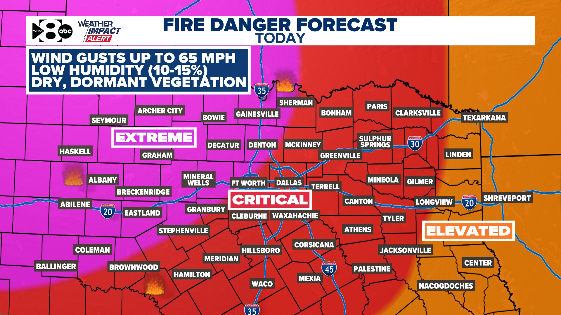 DFW Weather: Critical fire danger Friday | wfaa.com
