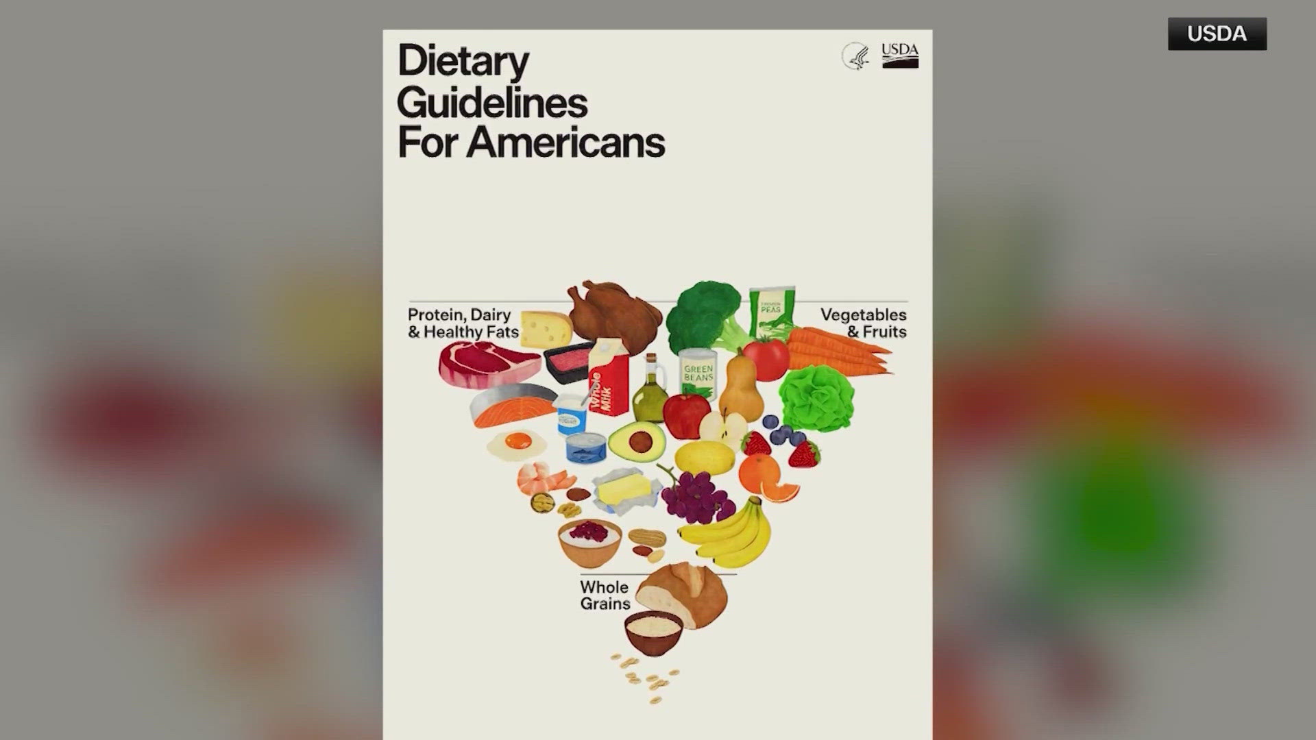 Federal government releases new dietary guidelines, affecting school ...