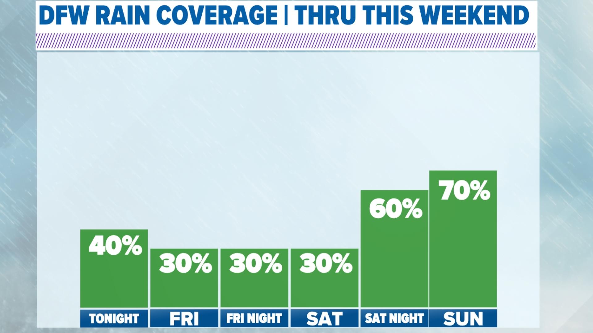 DFW Weather: Dallas-Fort Worth weather forecast includes fog | wfaa.com