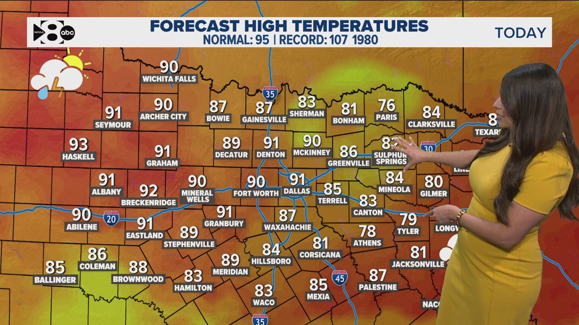 DFW Weather: Rain to start the week, but the heat and rain-free days are not far away | wfaa.com