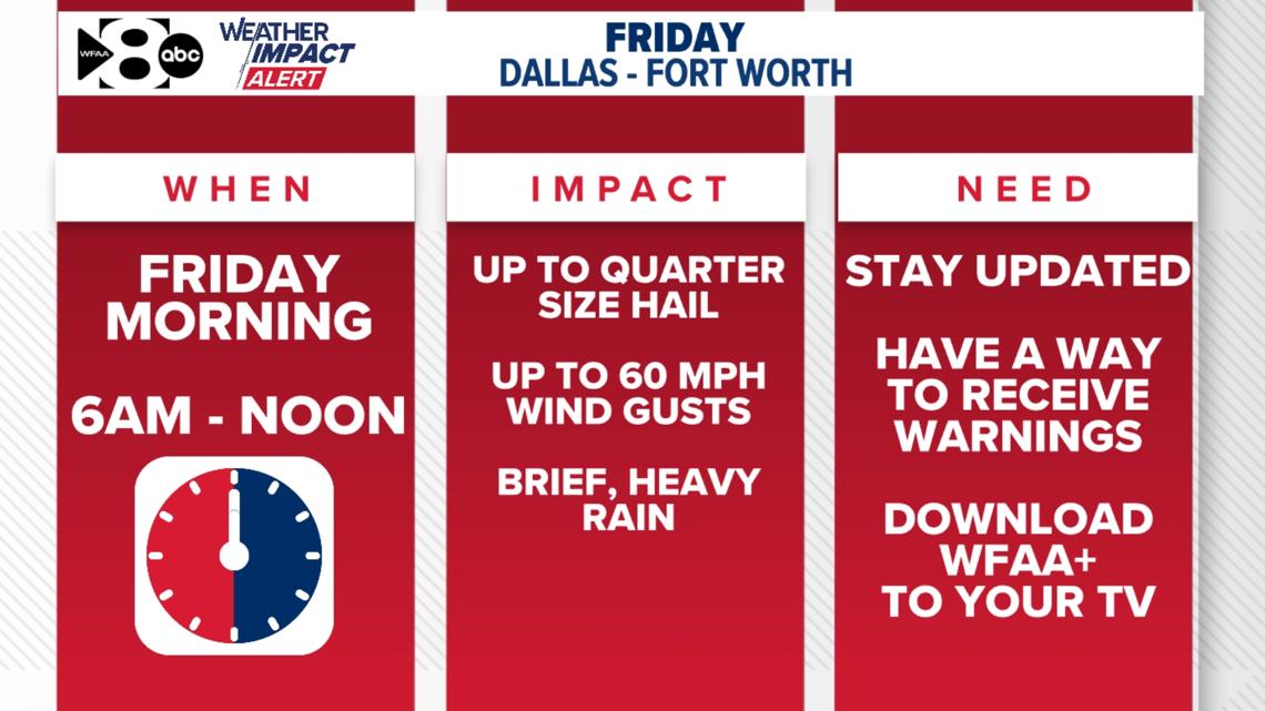 Dallas: Bank robbery, carjacking suspect in custody after standoff ...