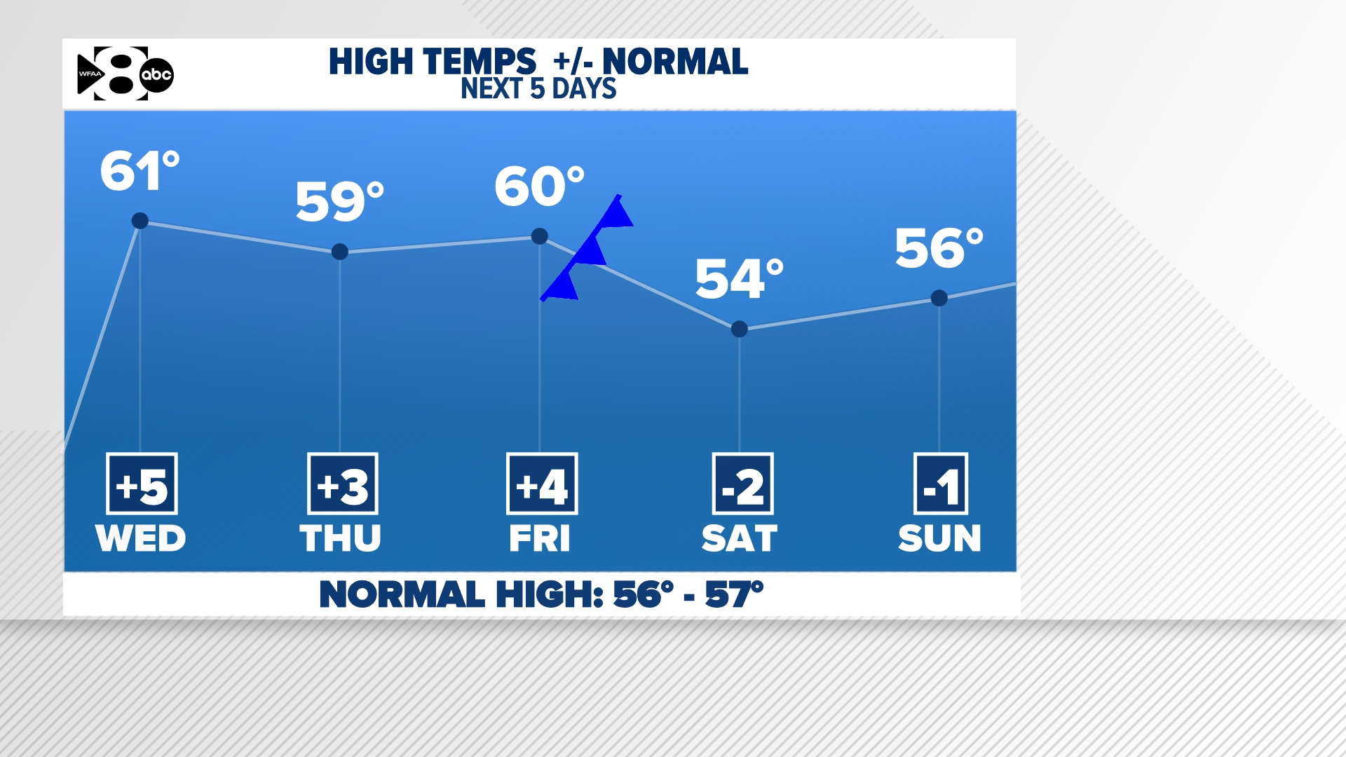 DFW Weather: A cold front has moved through overnight, cooler ...