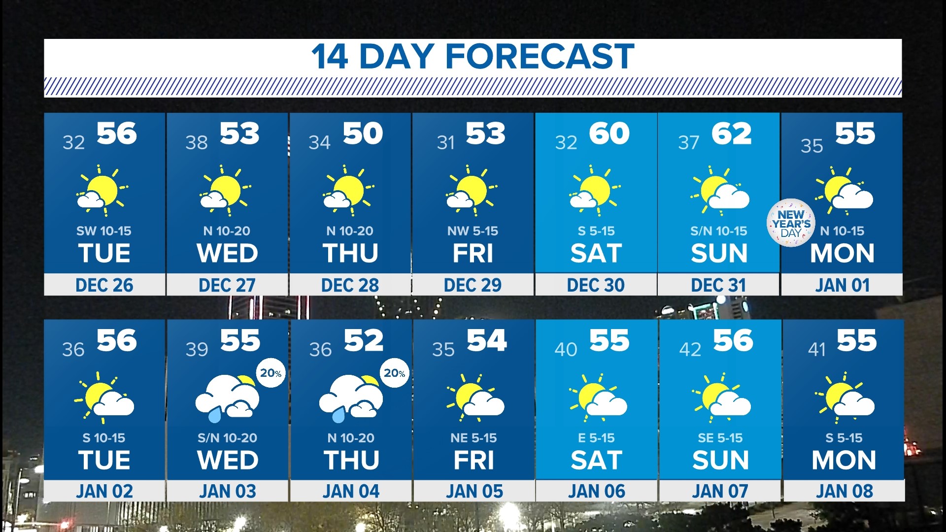 Dallas-Fort Worth, Texas Christmas weather forecast: Rain? Temp? | wfaa.com