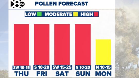 Texas mountain cedar forecast: How bad will pollen be in DFW? | wfaa.com