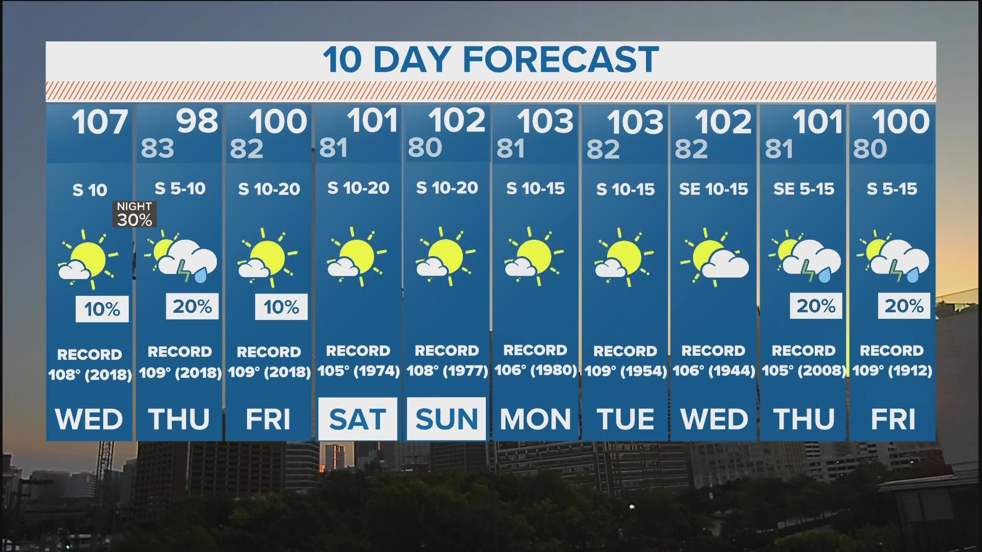 Jobin Panicker | wfaa.com