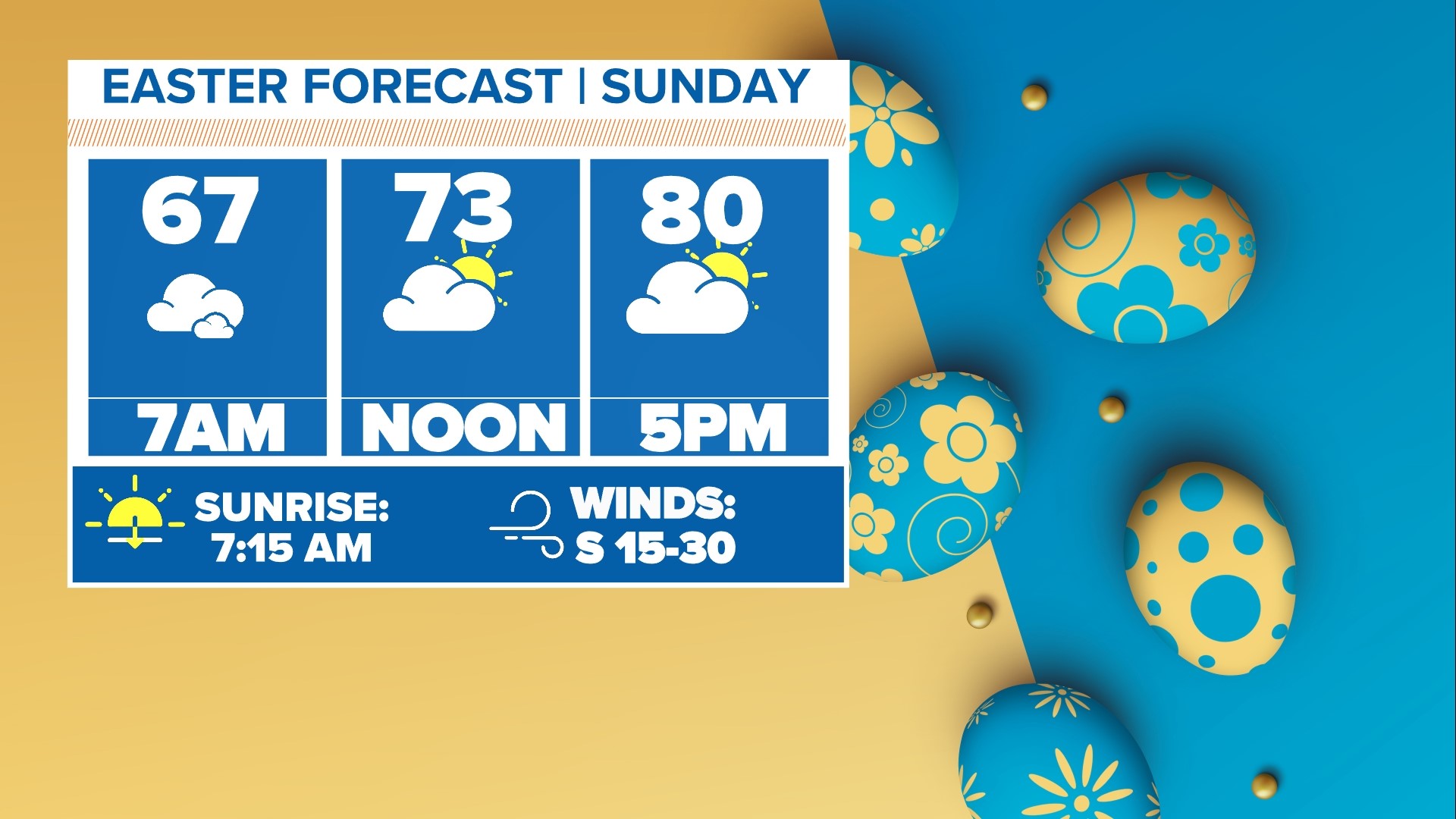 DFW Weather: A warm and breezy Easter Weekend ahead! | wfaa.com