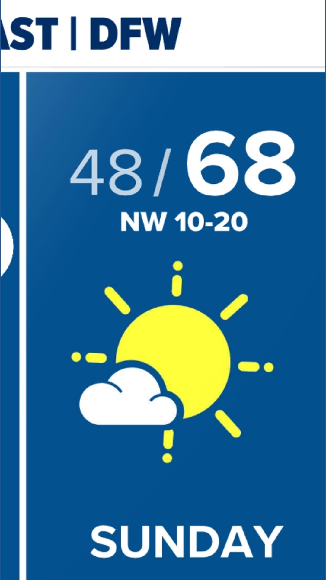 Rainy on Valentine's Day? Say it isn't so! Your forecast into the ...