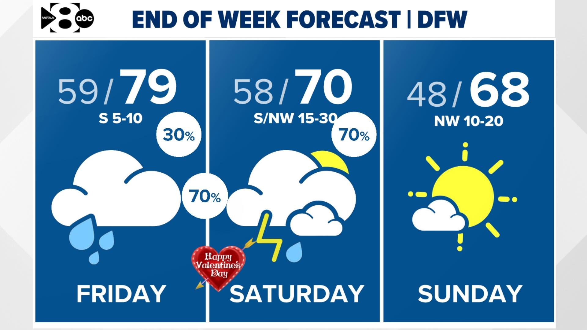 Rainy on Valentine's Day? Say it isn't so! Your forecast into the ...