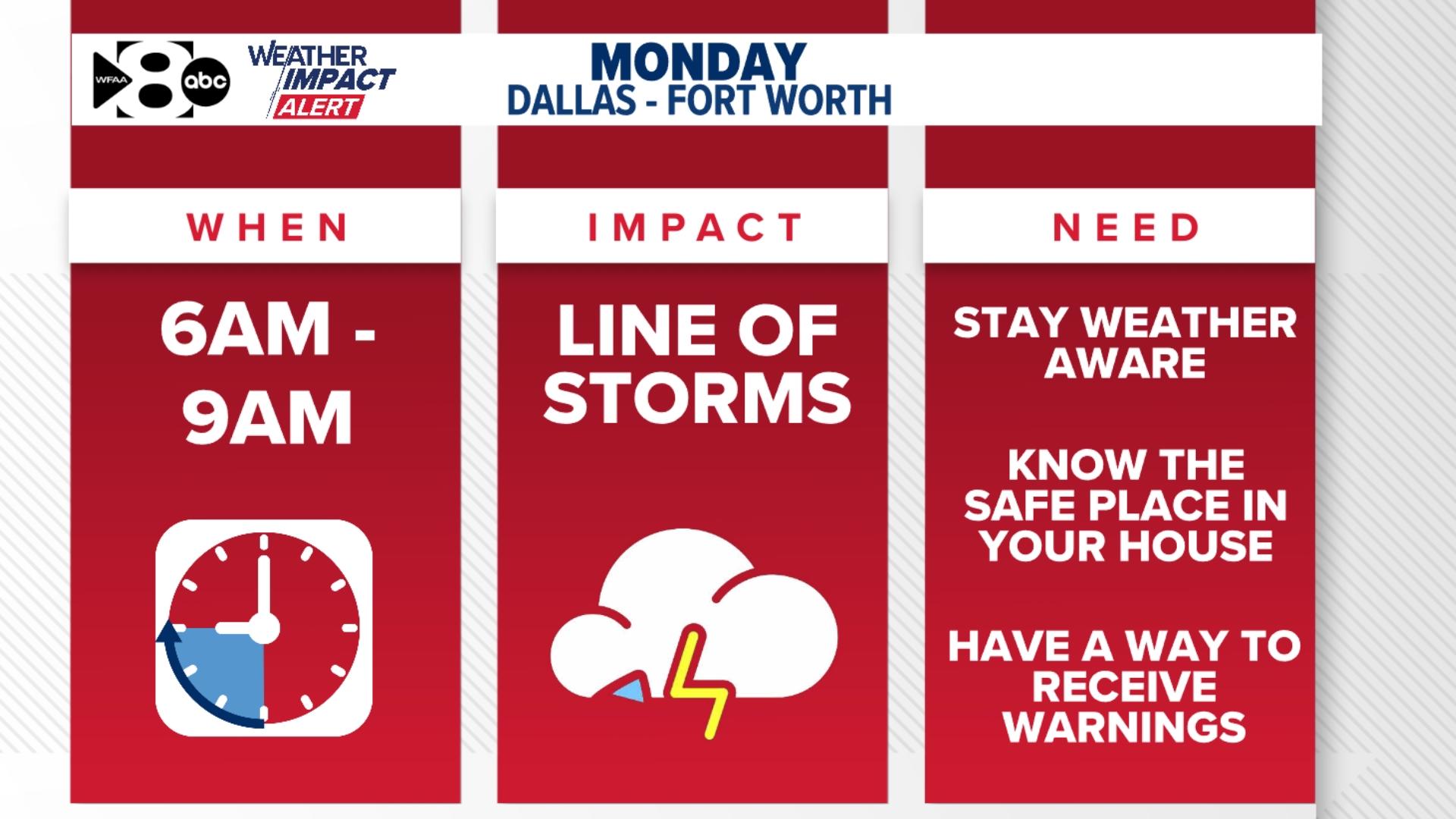 DFW Weather: Latest forecast, timeline for weekend rain, storms | wfaa.com