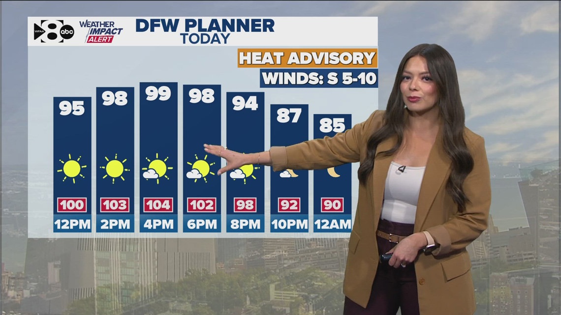 DFW Weather: Will DFW see 100 degrees today? Weekend forecast shows ...