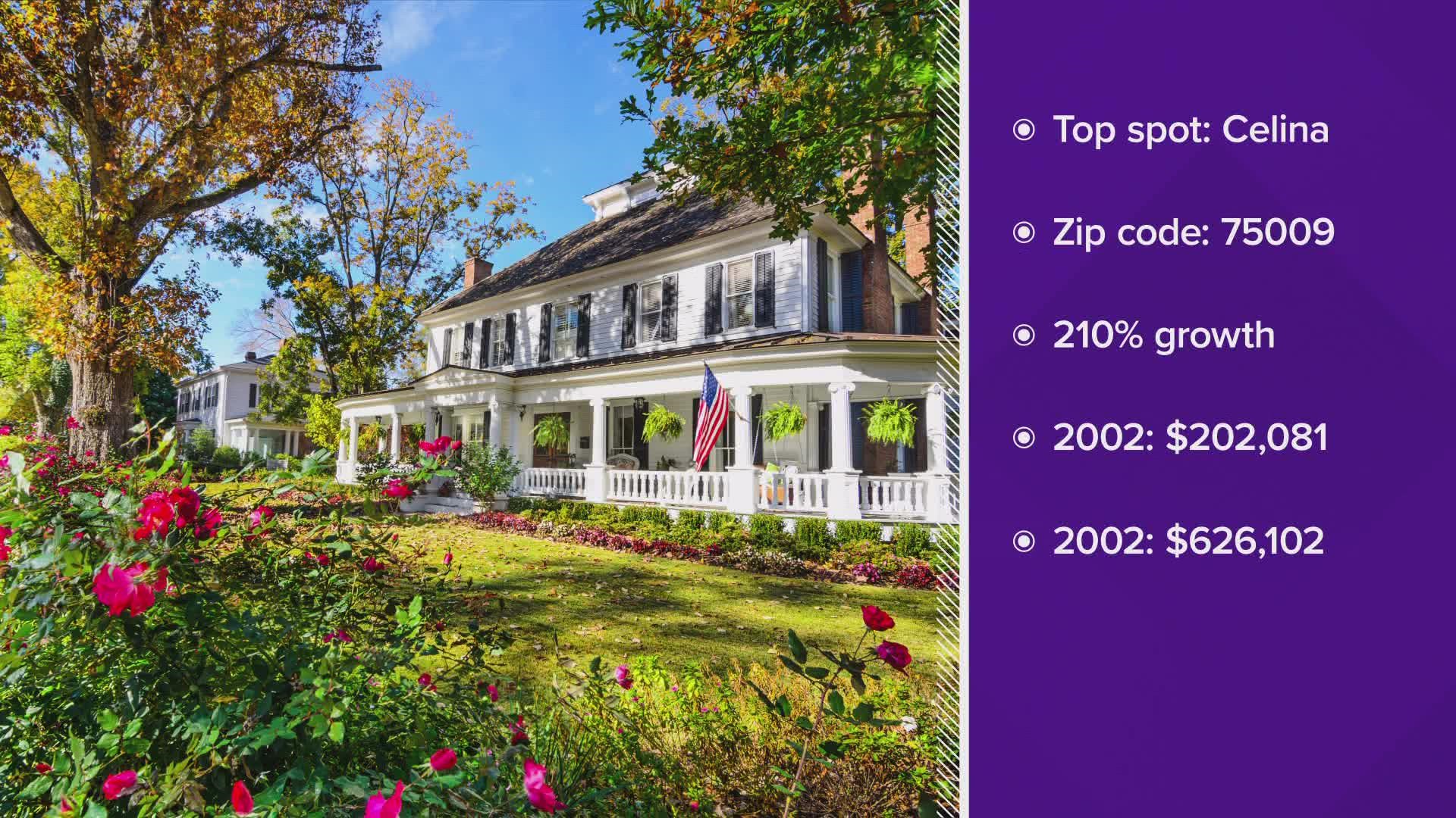 Which DFW ZIP codes have seen the highest home price increases over the ...