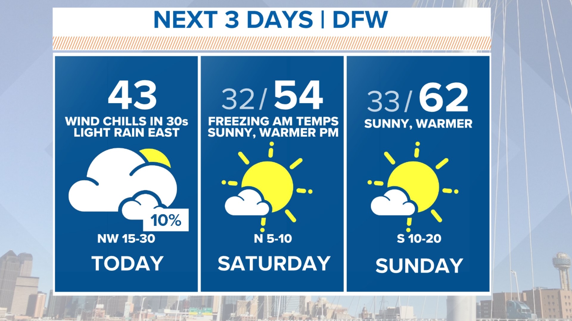 Clima en Dallas Fort Worth ahora: Prepárese para la lluvia | wfaa.com